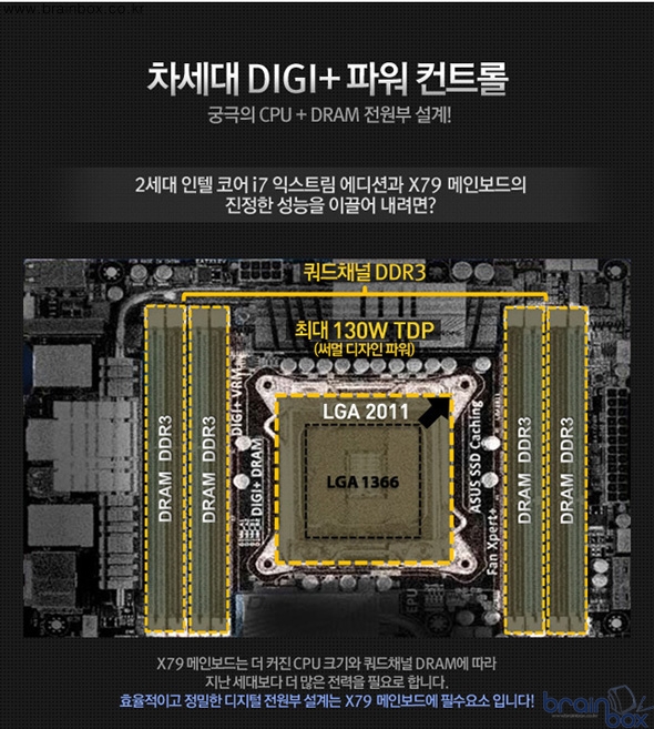 STCOM, DIGI+ 파워컨트롤 전원부! ASUS P9X79 PRO 출시