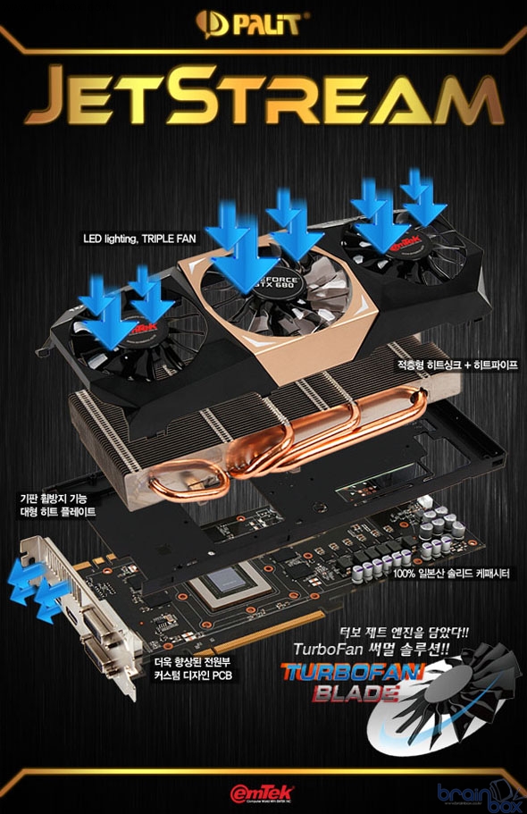 이엠텍, 트리플 팬 달린 PALIT GTX 680 그래픽카드 선 보여