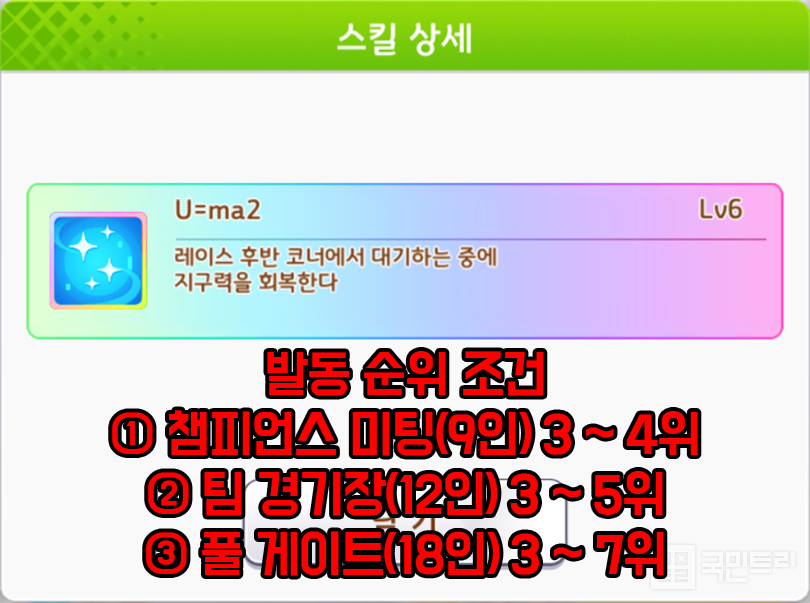 [우마무스메 꿀팁] 잘 육성하면 챔미 걱정 끝나는 ‘클구리’ 육성 공략