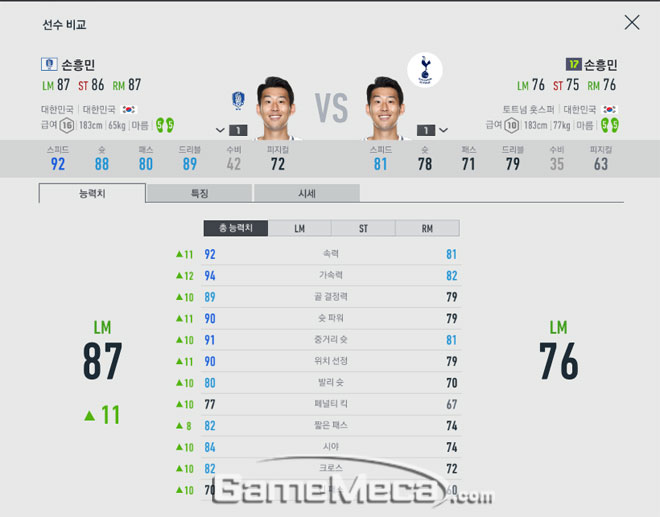 피파온라인4 신규 시즌 ‘2018 KFA’ 출시, 손흥민 오버롤 87