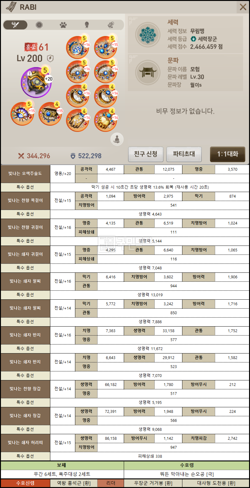 [메카 랭킹] 블소 레볼루션 메타의 중심에 선 ‘검사&주술사’