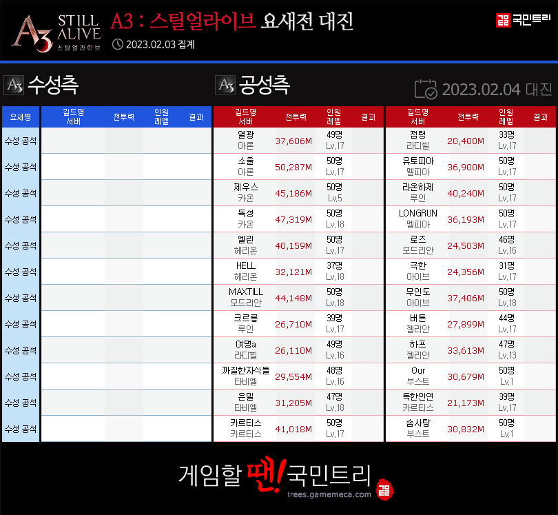 [요새전 랭킹] A3: 스틸얼라이브 ‘MAXTILL vs 무인도’ 대진 성사, 용병이 변수