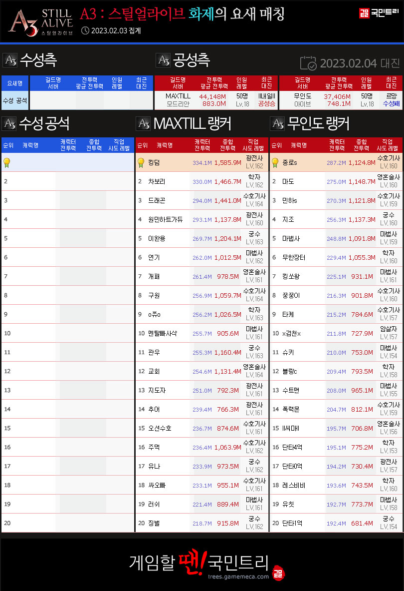 [요새전 랭킹] A3: 스틸얼라이브 ‘MAXTILL vs 무인도’ 대진 성사, 용병이 변수